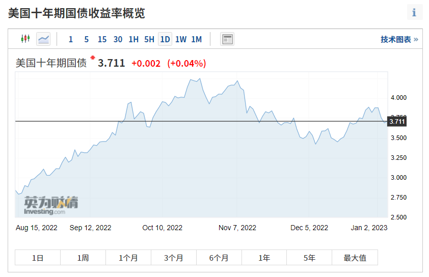原油认沽大涨，中信vs国泰永安（多空大战一触即发）202315 知乎 