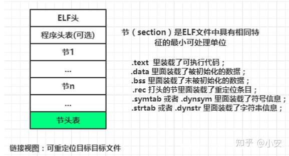 深入理解GOT表覆写技术 - 知乎