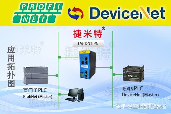 DeviceNet 通讯协议深度解析：网关模块的关键作用 - 知乎