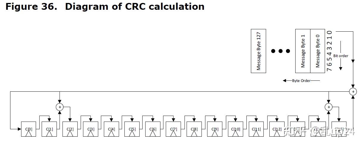 Universal Chiplet Interconnect Express (UCIe)中文翻译第三章 - 知乎