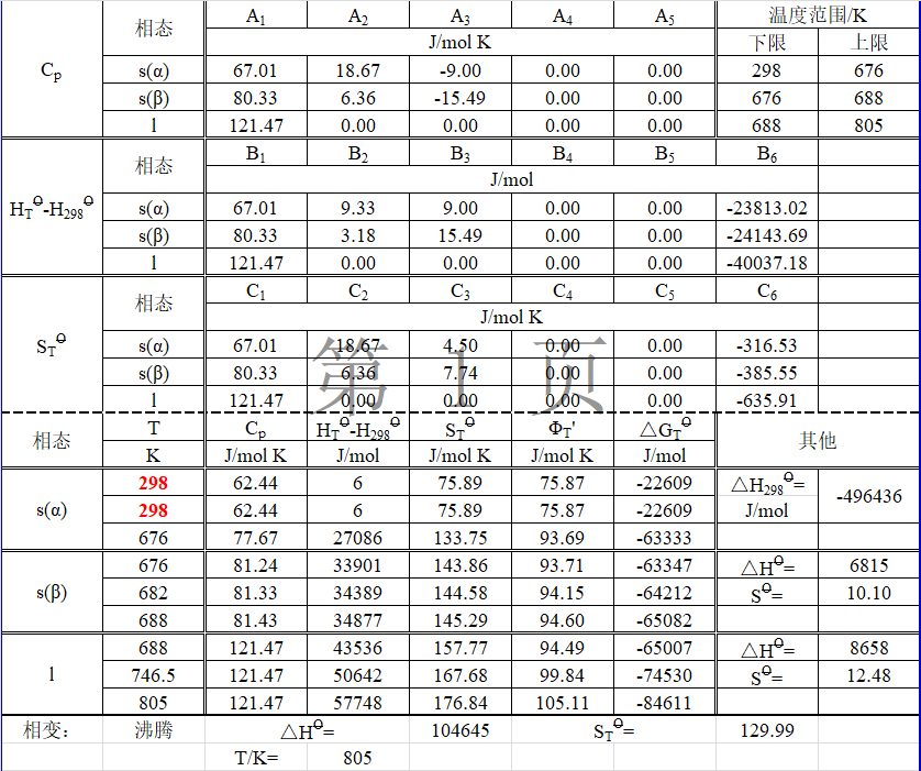 化学元素手册·铍· 29 氯化铍 知乎