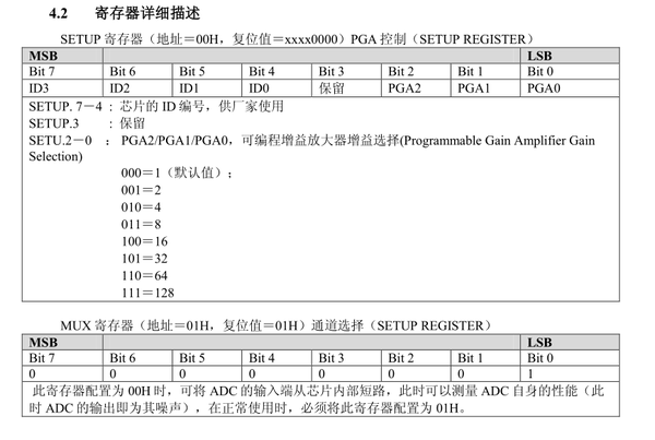 【GD32F427开发板试用】1、双路高精度ADC转换芯片采集电压电流数据 - 知乎
