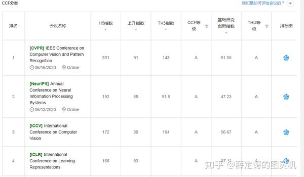 ICLR 2022联邦学习 paper汇总（ 列表） - 知乎