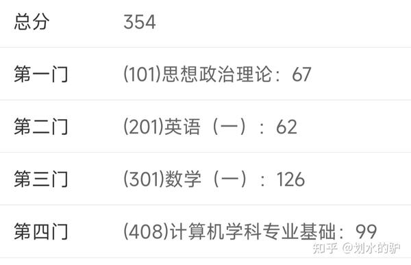 双非本跨考计算机11408经验贴 - 知乎