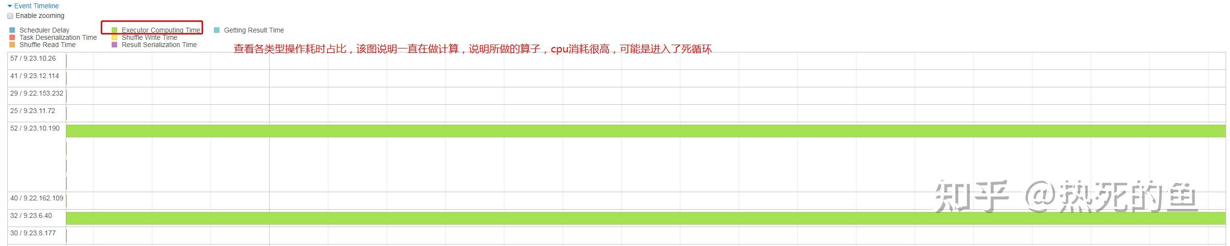 利用spark UI 定位spark 运行慢的原因 - 知乎