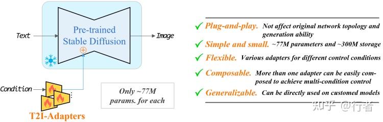 Stable Diffusion ControlNet v1.1：完整指南 - 知乎