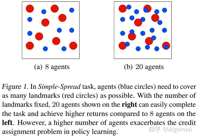 【MARL】Learning Progress Driven Multi-Agent Curriculum - 知乎