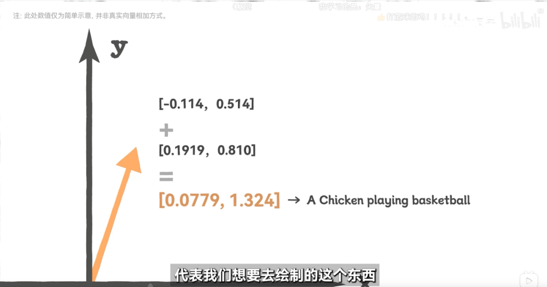 Stable Diffusion超详细教程！从0-1入门到进阶 - 知乎