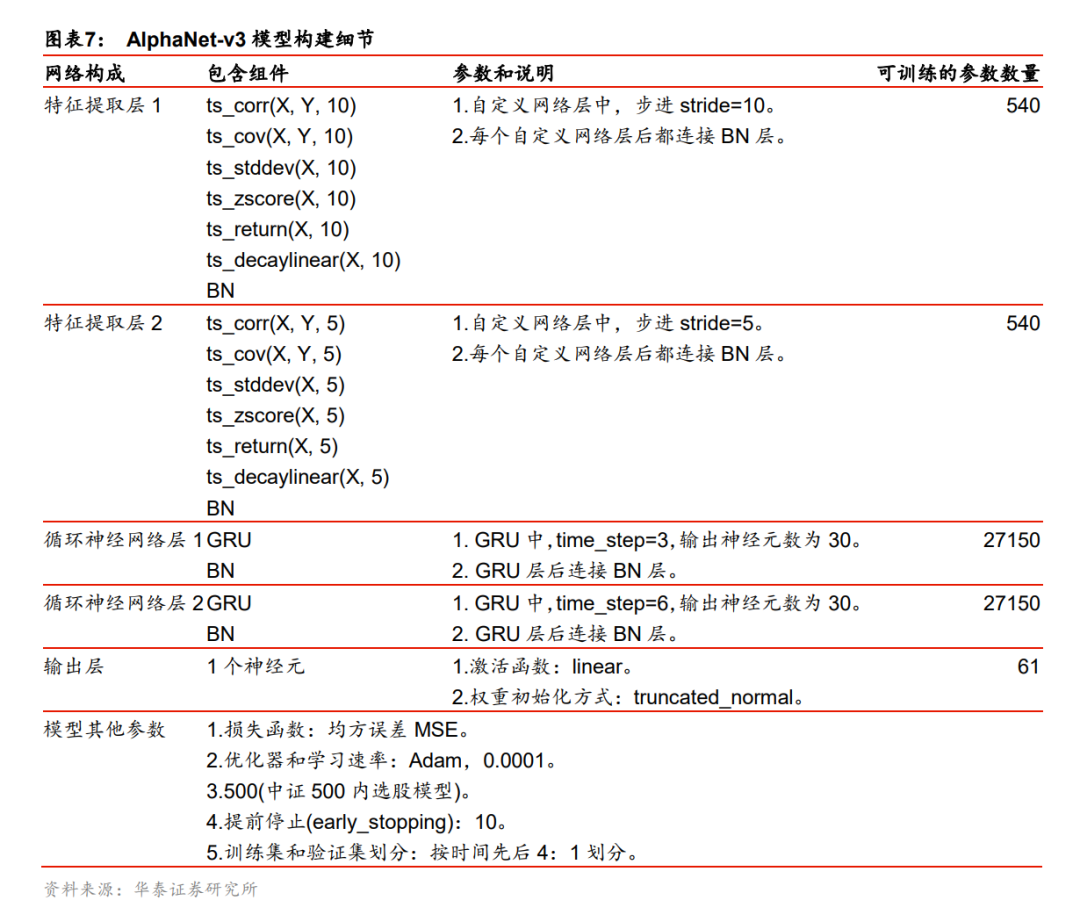 QuantML-Qlib Model | 华泰AlphaNet模型复现 - 知乎
