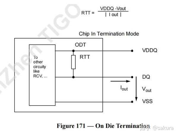 JEDEC D5 Chapter5 - 知乎
