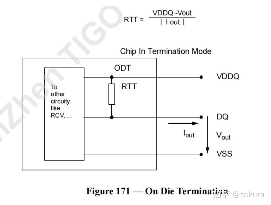 JEDEC D5 Chapter5 - 知乎