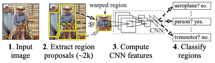 12篇论文看尽深度学习目标检测史 - 知乎