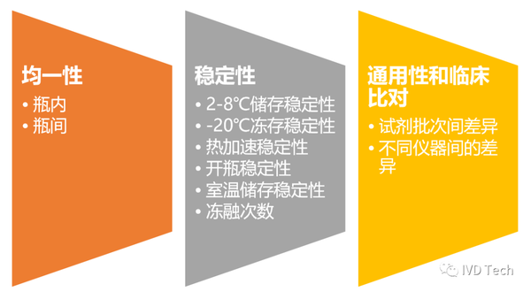 体外诊断校准品和质控品的开发与应用！ - 知乎