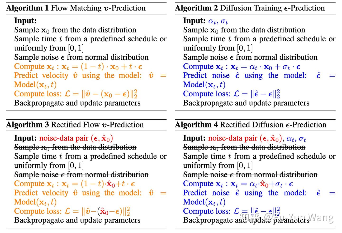 扩散模型去伪求真，直线真的重要吗？！Rectified Diffusion，重新思考Rectified Flow - 知乎