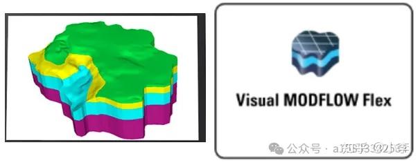 SWAT-MODFLOW耦合地表-地下过程，精确描述地下水流动过程 - 知乎