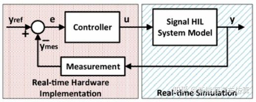 永磁电机模拟器（PMSM Emulator) - 知乎