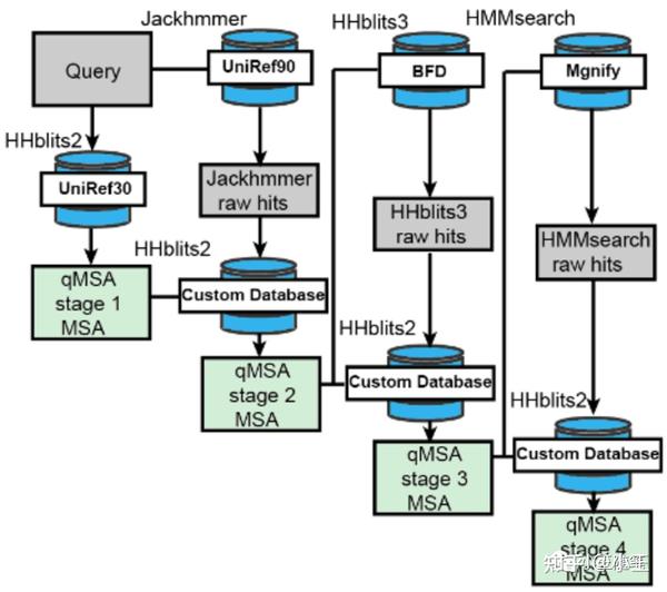 CASP15蛋白结构预测冠军算法浅析 - 知乎