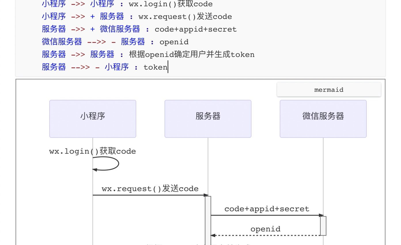 Markdown 进阶技能：用代码画时序图 - 知乎