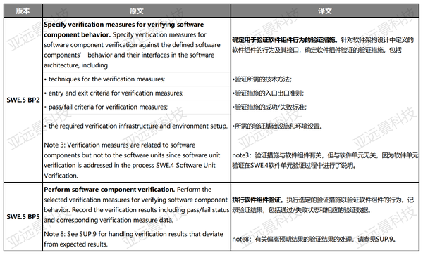 ASPICE V3.991差异解读—SYS.4/SWE.5（ASPICE V4.0草稿版差异预览） - 知乎