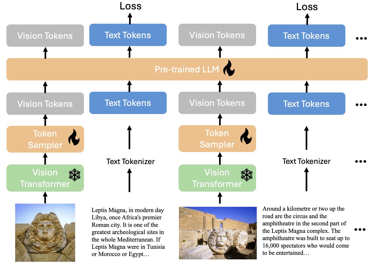 BLIP系列——BLIP、BLIP-2、InstructBLIP、BLIP-3 - 知乎