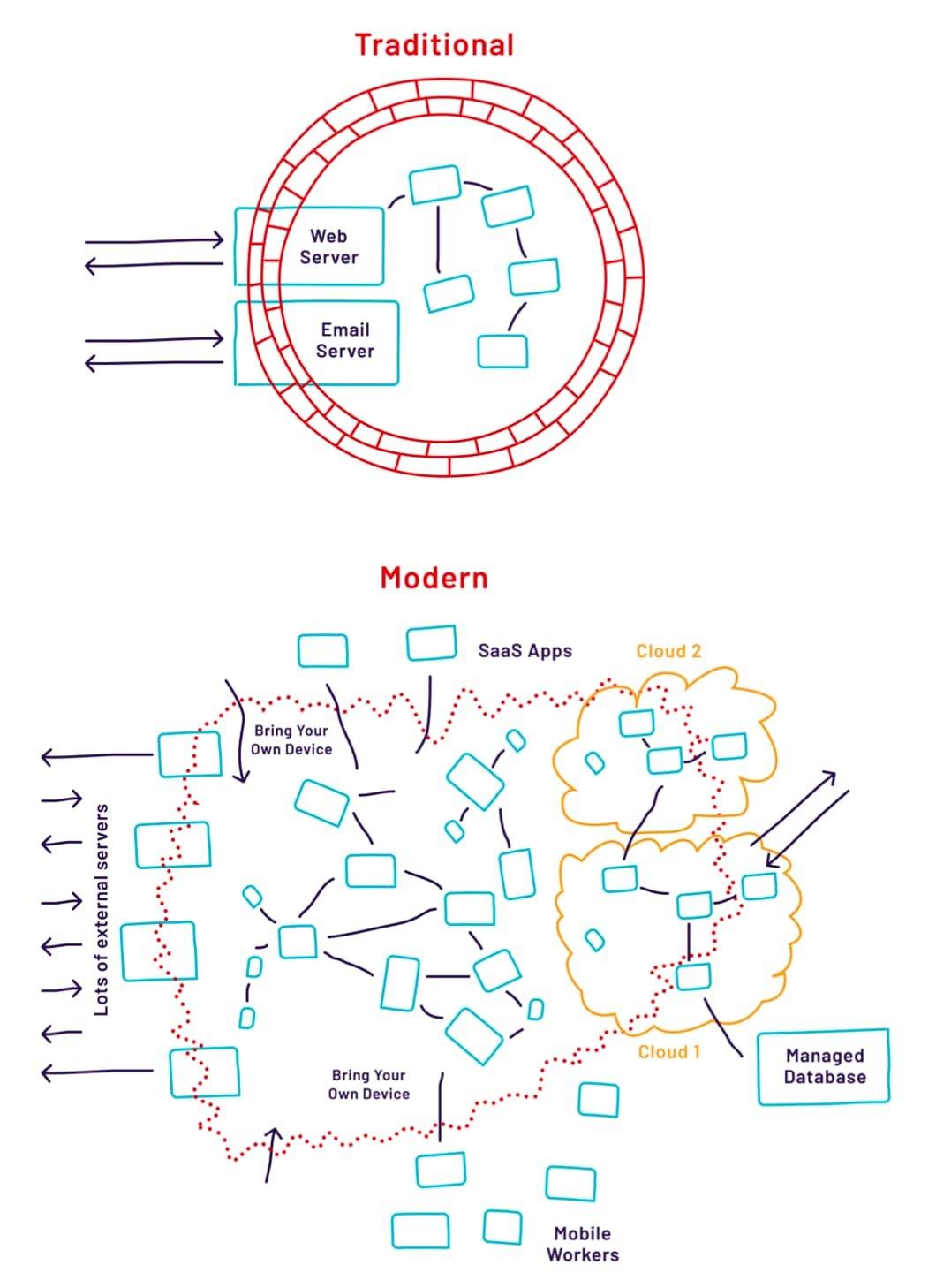 普适安全生产身份框架 SPIFFE 的起源 - 知乎