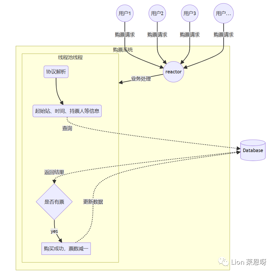 深入理解libevent事件库的原理与实践技巧 - 知乎