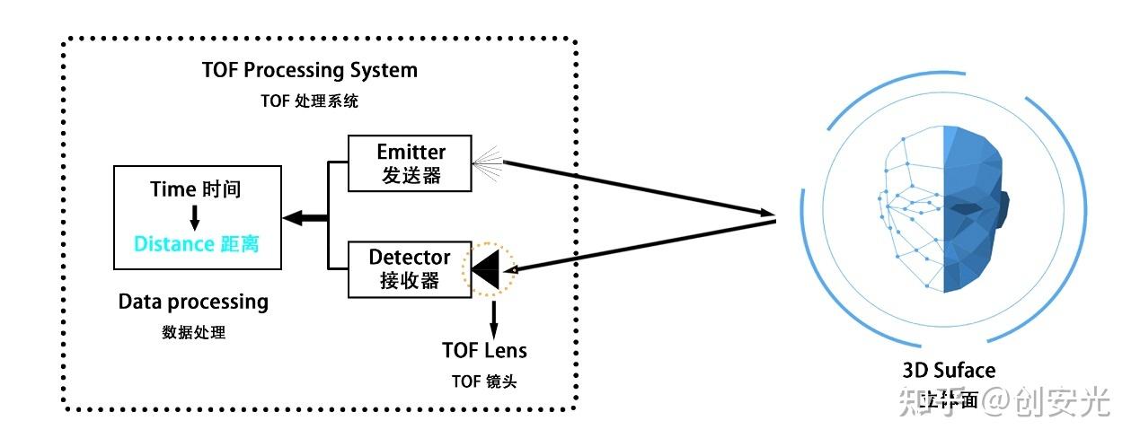 3D ToF镜头在无人机相机上的实际应用 - 知乎