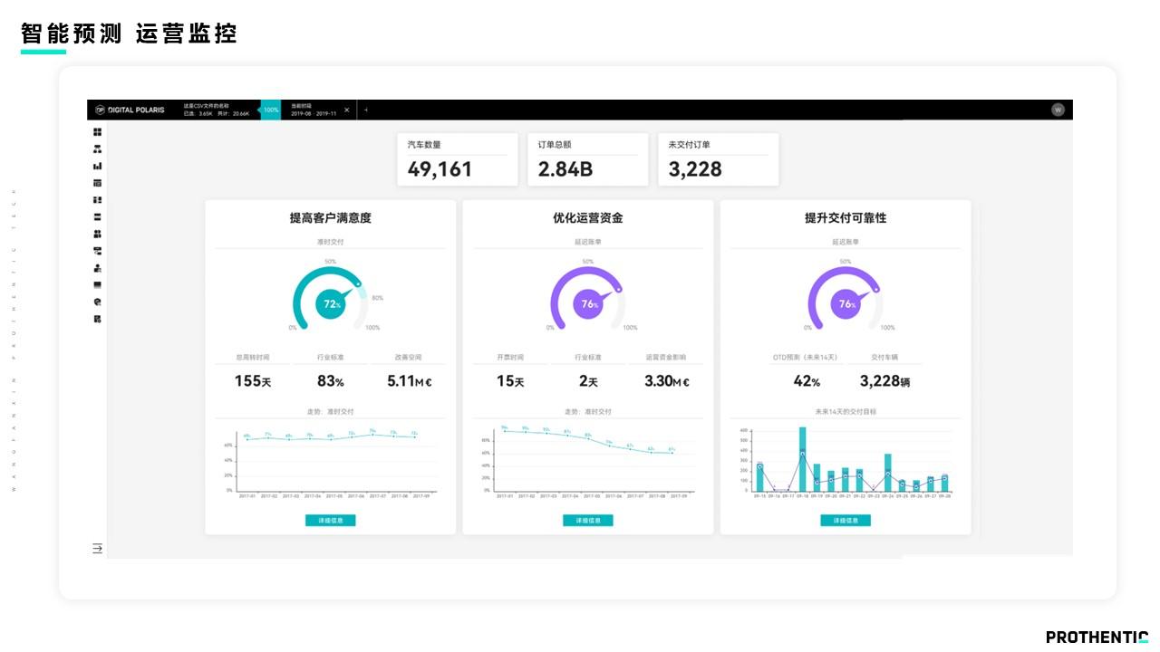 望繁信科技OTD流程解决方案惊艳亮相中国汽车数字科技峰会 - 知乎