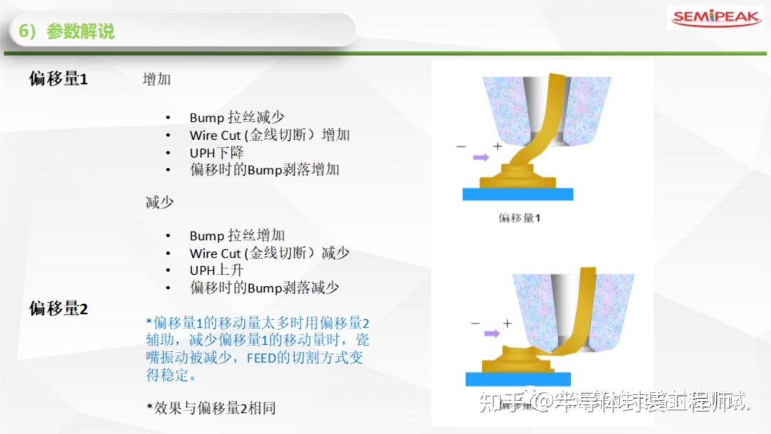 晶圆级封装Bump工艺关键点解析 - 知乎