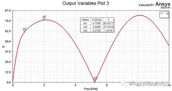 技术分享 | ANSYS HFSS案例分享之绕线电感 - 知乎