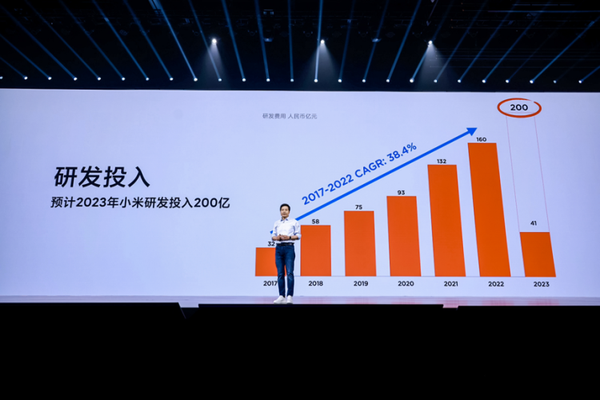 官宣跑通端侧大模型，小米透露“大模型方法论” 知乎