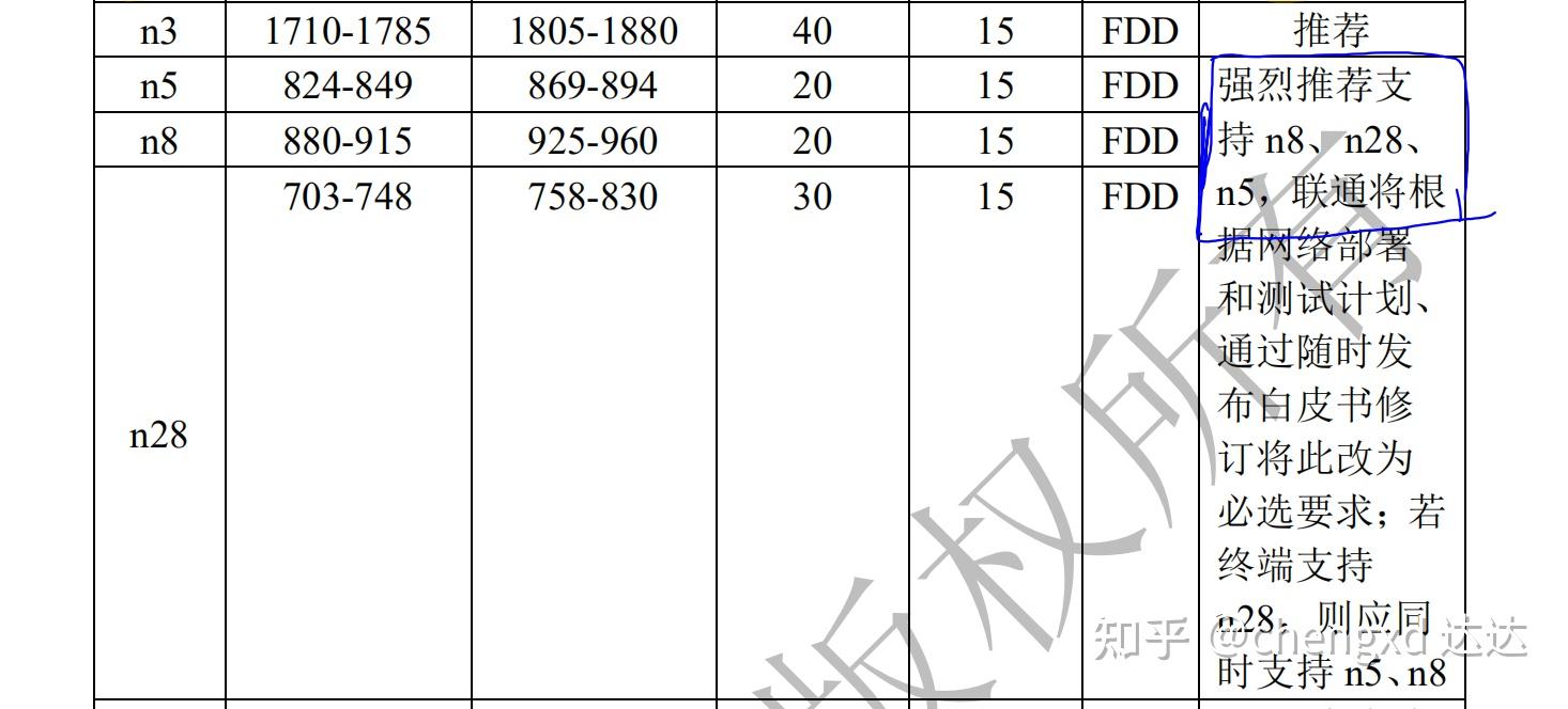 5G手机在国内缺少 N28 频段有什么影响？