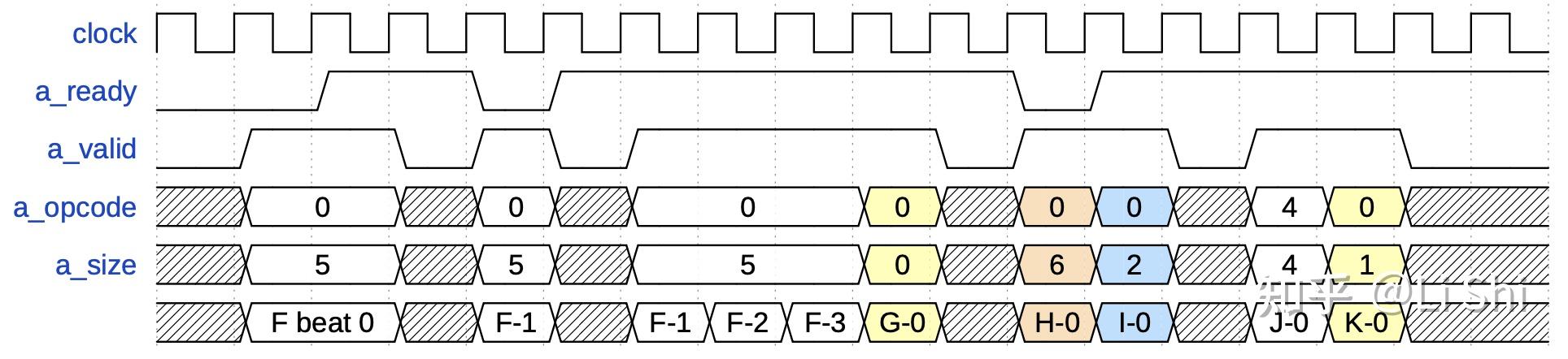TileLink笔记（二）：序列化、死锁避免、操作与消息 - 知乎