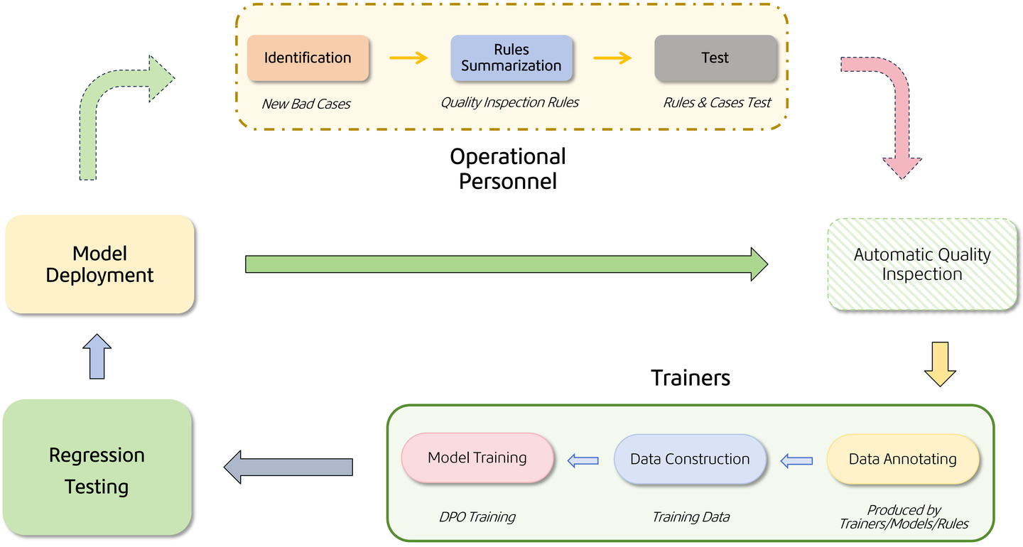 美团 LongCat Interaction 团队发布大模型交互系统技术报告 WOWService - 知乎