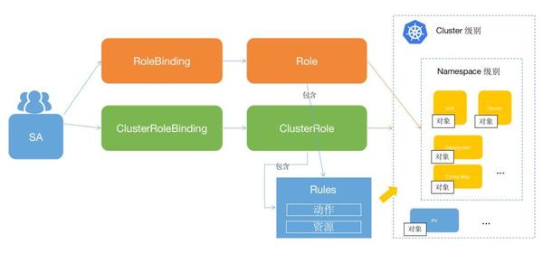 详解 k8s 中的 RBAC - 知乎