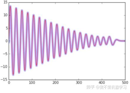 一文带你理解小波分析(附详细代码) - 知乎