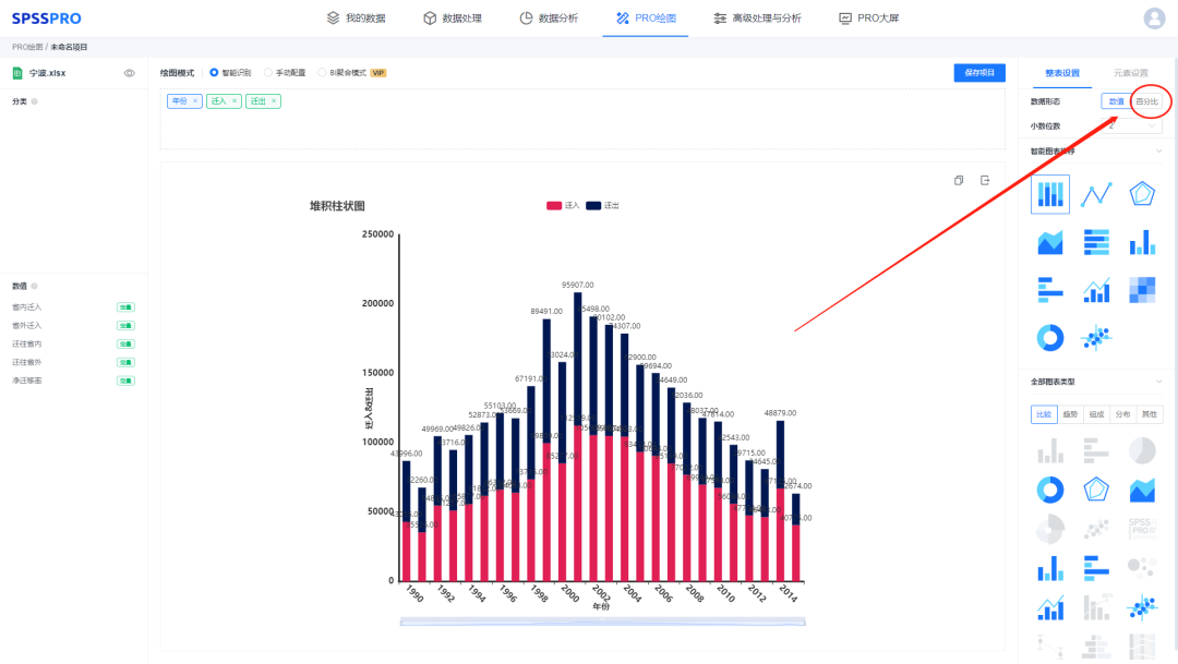 一秒绘出科研风！SPSSPRO绘图升级啦，赶紧收藏！ - 知乎