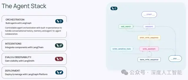 AI Agent工具全景解析：从Coze到RAGflow，探索智能体自动化未来！ - 知乎