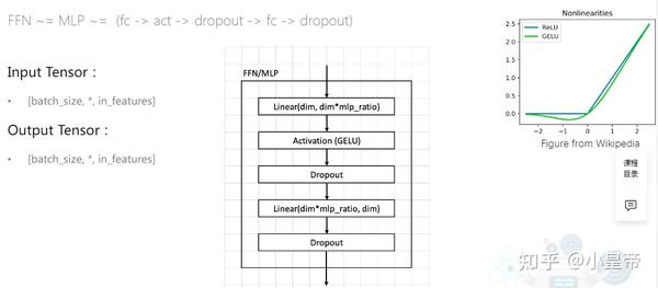 Transformer学习(三)---Vision Transformer(VIT) - 知乎