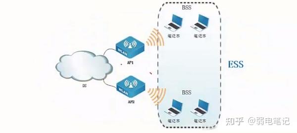 了解无线网络，认识WLAN基本概念 - 知乎