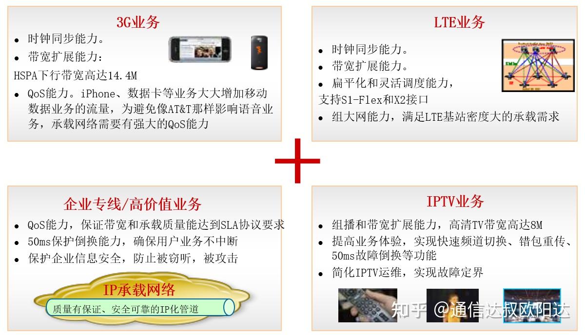 IPran技术介绍及设计学习 - 知乎