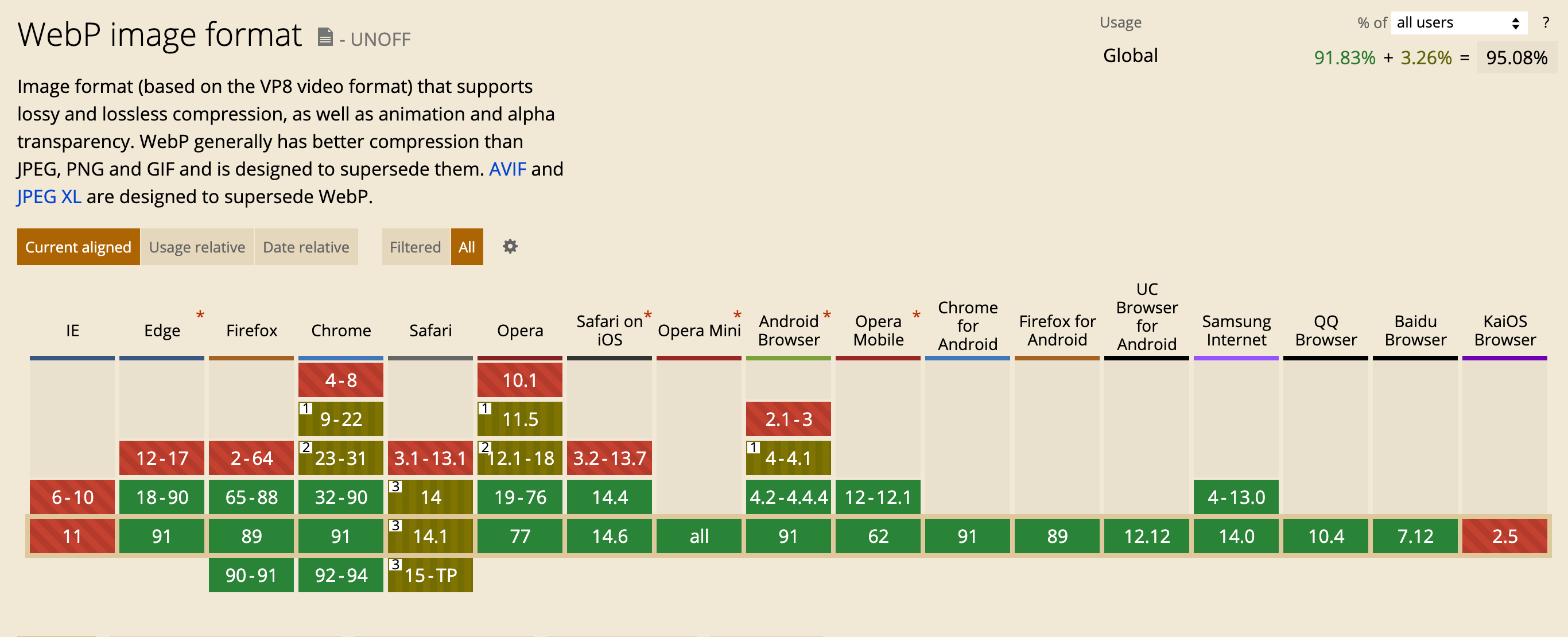 前端:WebP自适应实践 - 知乎
