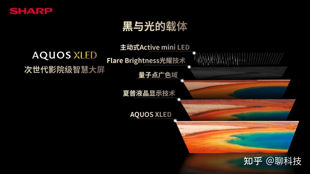 光影新视界览尽世间美 夏普AQUOS XLED新品4K旗舰电视发布 - 知乎