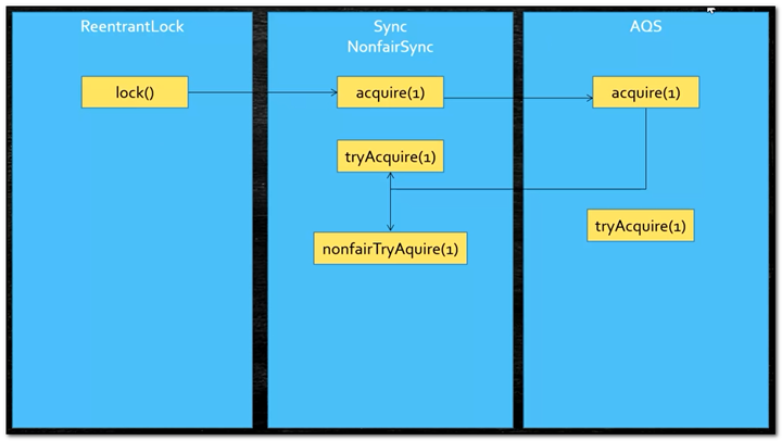 java多线程与高并发：LockSupport、淘宝面试题与源码阅读方法论 - 知乎
