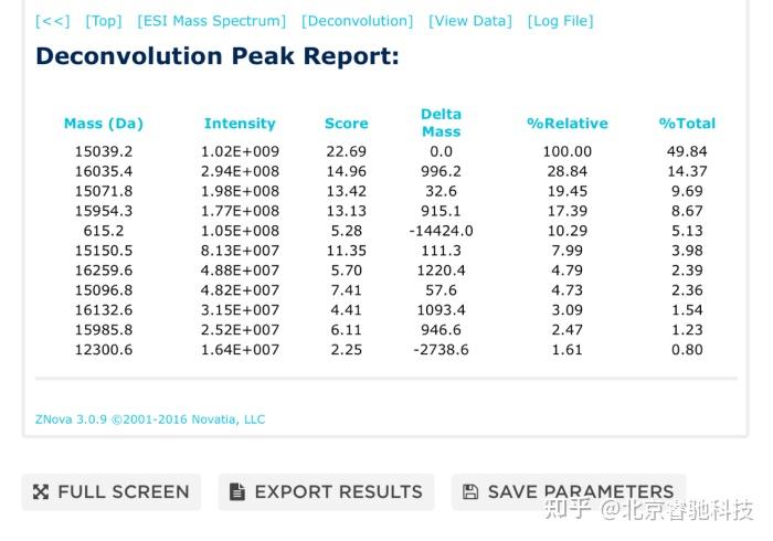 ProMass进行差异分析的基本操作步骤 - 知乎