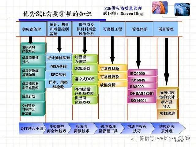 SQE质量工程师培训教材.ppt - 知乎