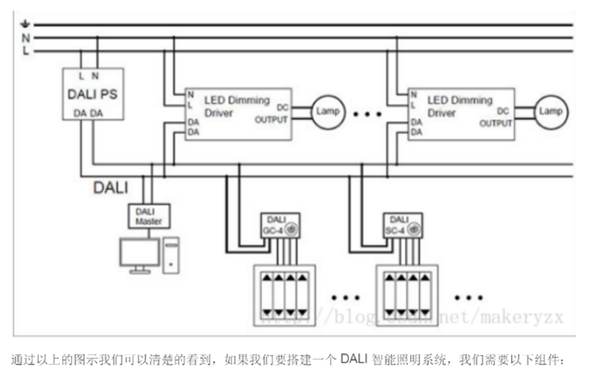 DALI协议解析 - 知乎