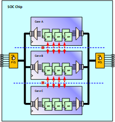 DFT专用术语解释系列（十三）：OCC/ATPG - 知乎