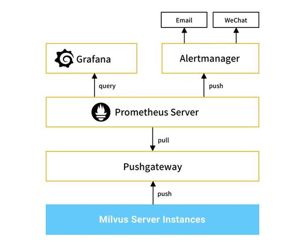 Milvus 分布式解决方案- Mishards架构介绍 - 知乎