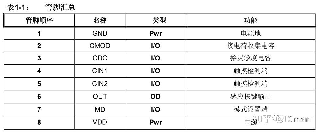 SC01——单键电容触摸感应芯片（智能马桶人体感应、水位检测） - 知乎